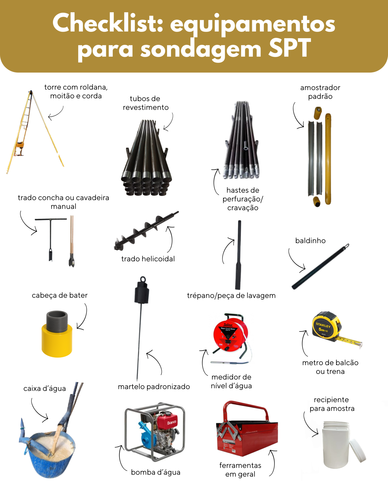 Sondagem SPT: Equipamentos de acordo com a NBR 6484/2020 - Geostrata Geologia e Sondagem